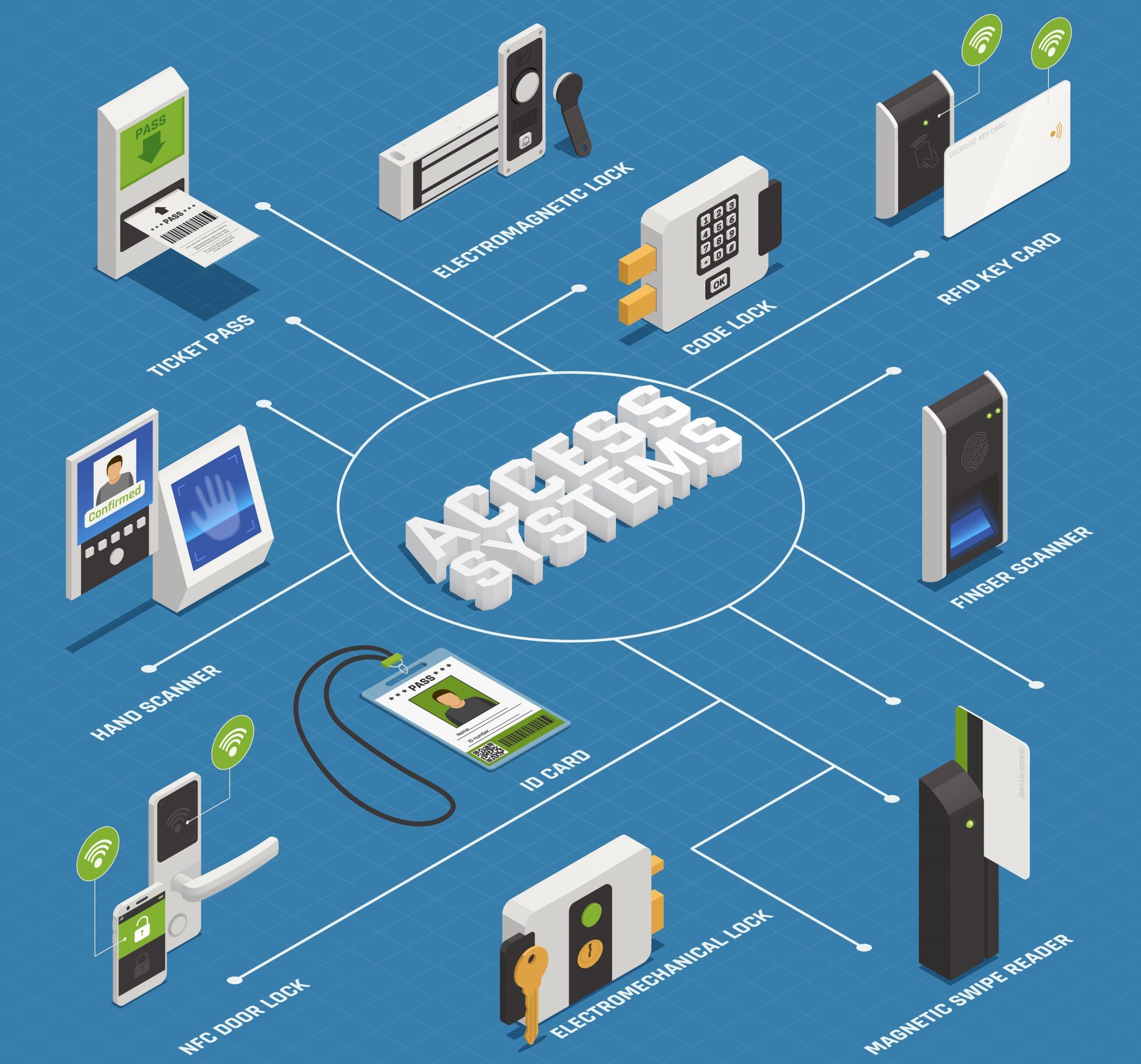 Access Control System – Chinetek Group